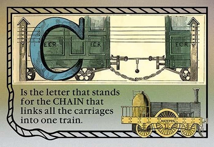 C Is The Letter That Stands For The Chain - High Quality Prints On ...