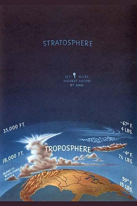 Troposphere and Stratosphere by U.S. Dept of Commerce - Art Posters or ...
